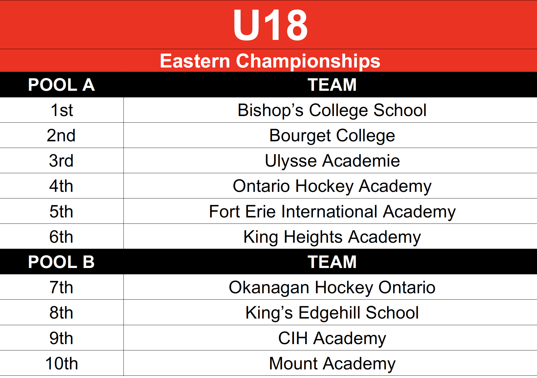 CSSHL Eastern Championships - Canadian Sport School Hockey League